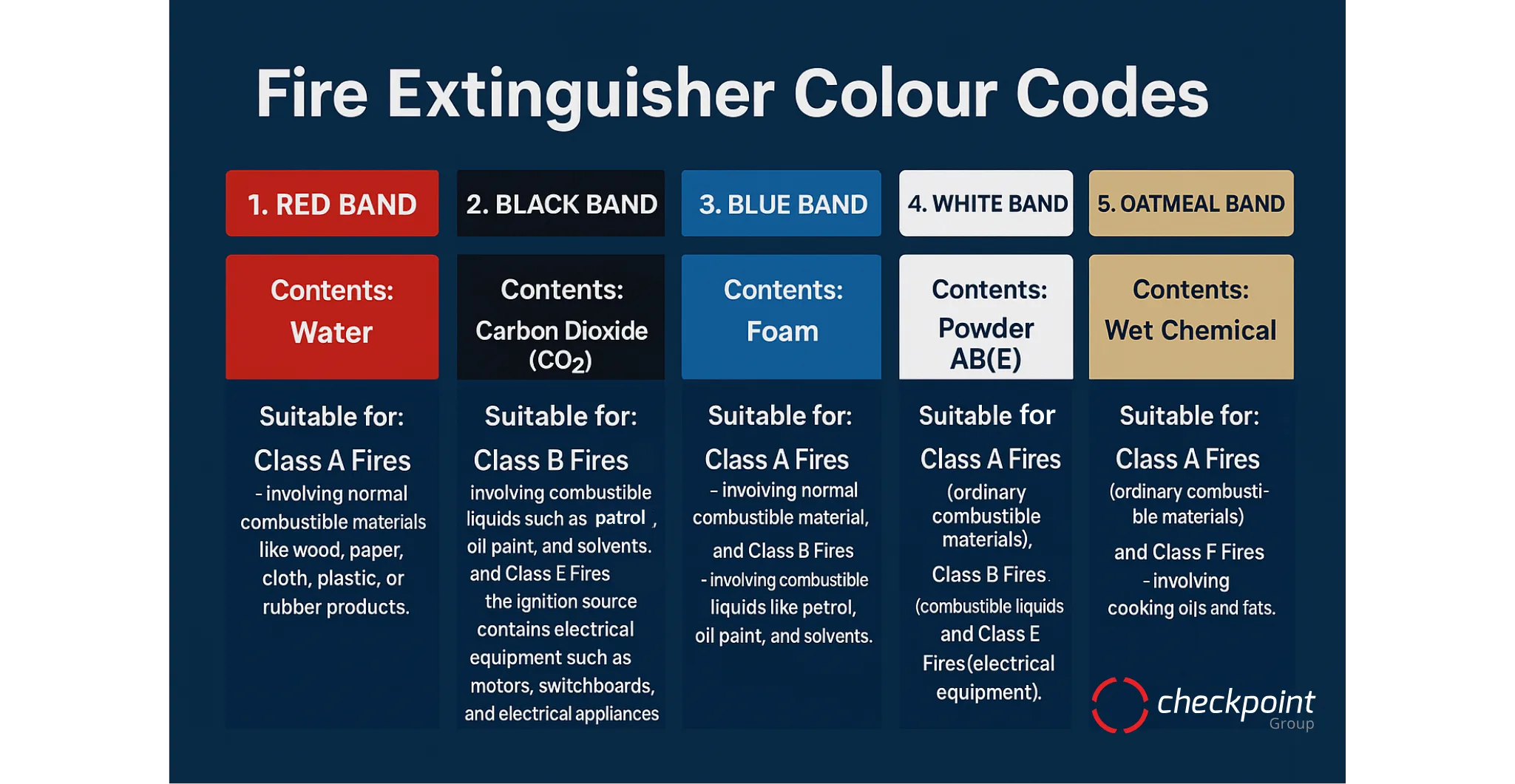 The Ultimate Guide to Fire Hose Reels and How They Work - Checkpoint Group